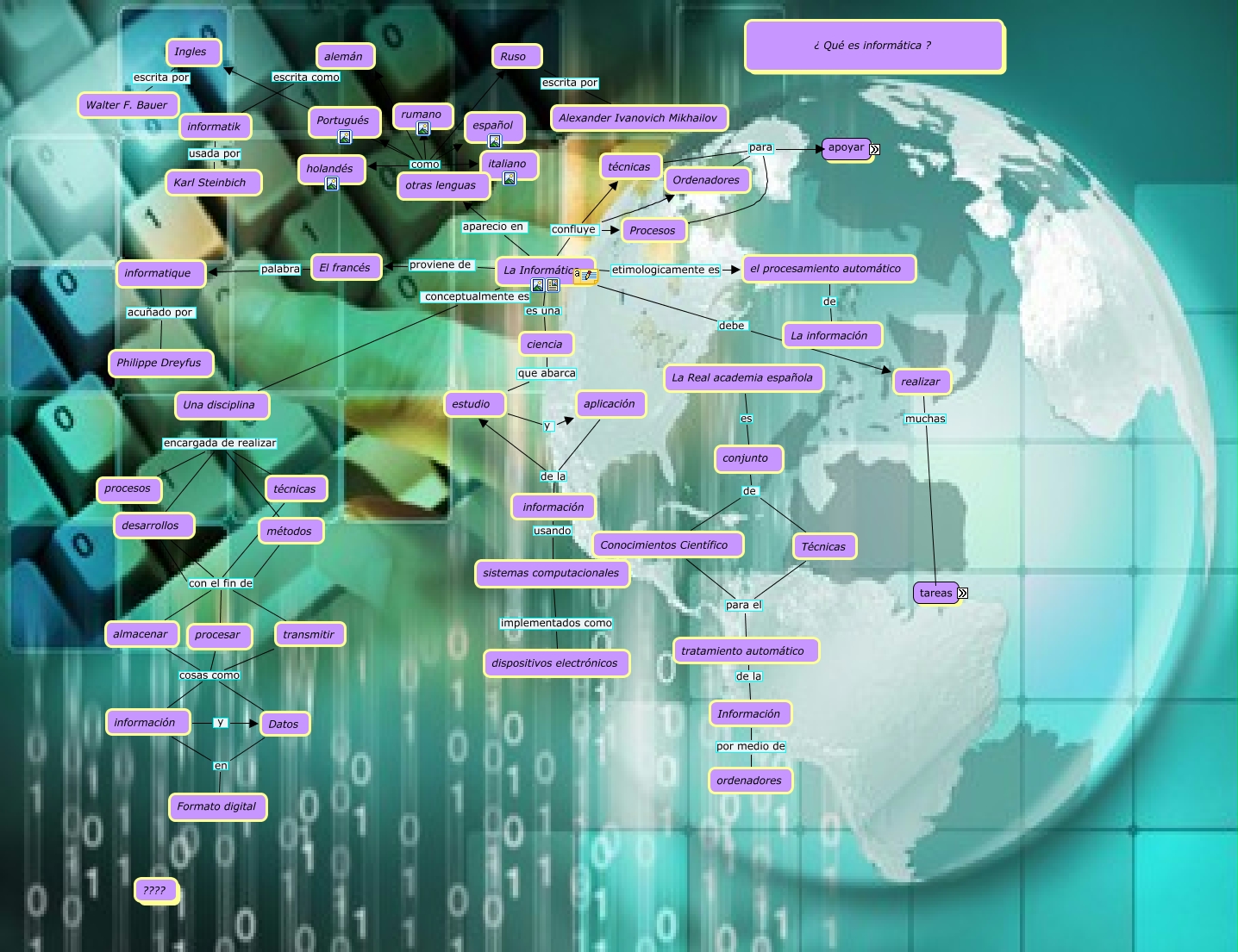 mapa de informatica - Gianina
